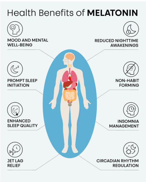 The Best Melatonin Supplements in 2025 – Clinicalreviews